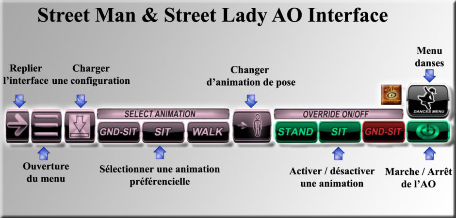 Animations Override ou AO - SecondLife Arlequin Carter Production